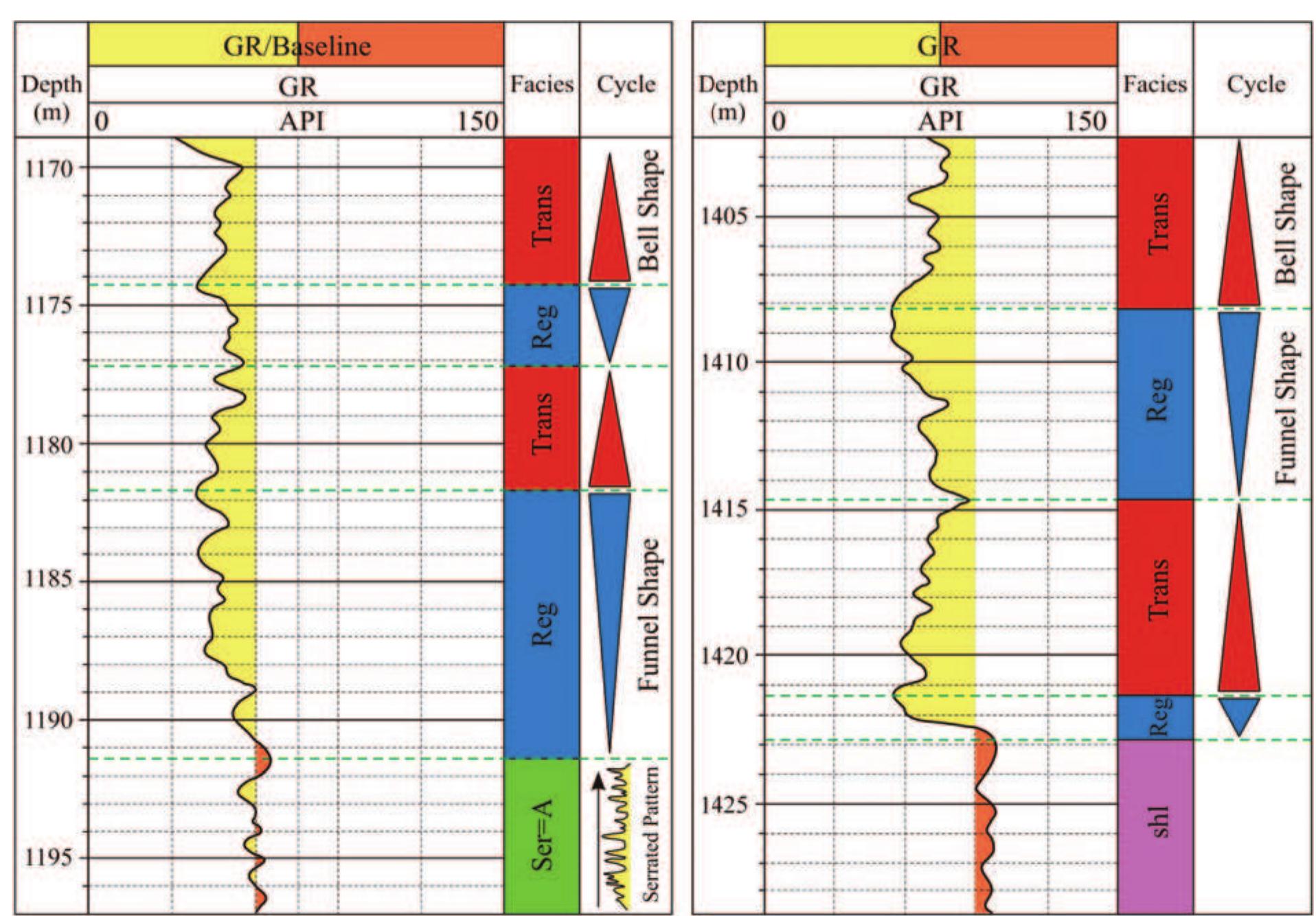Examples of facies determination using gr curves modified