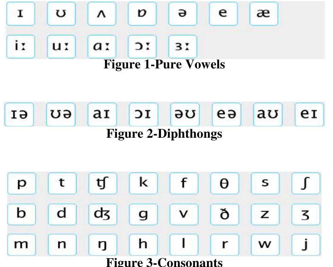 Vowel sounds: 20 (12 pure vowels and 8 diphthongs) and