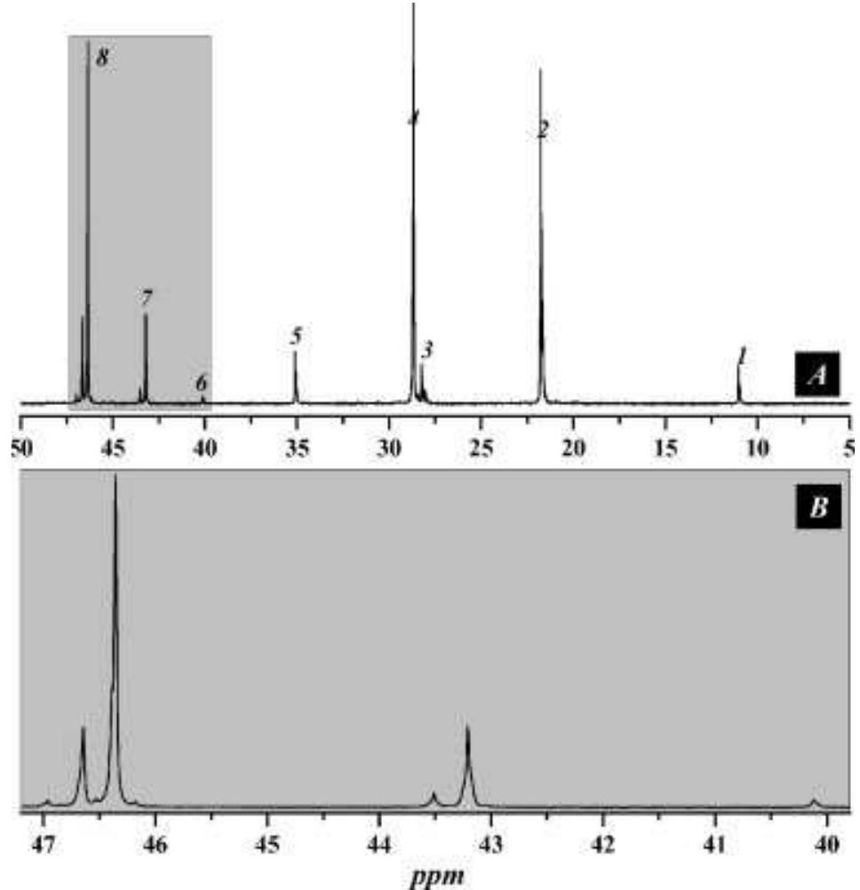 Typical ‘°c nmr spectrum of propylene/1-butene copolymers.