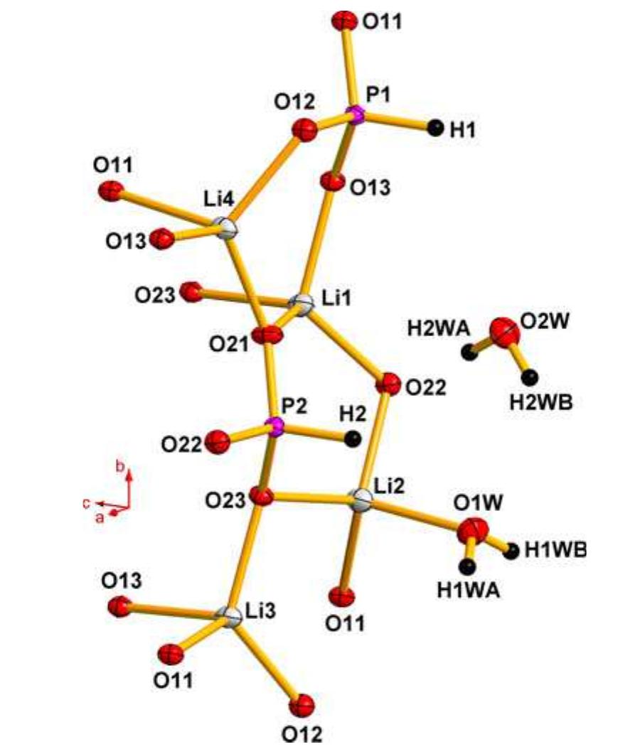 Figure 2 - Li2HPO3, H2O: Crystal Structure and IR Spectrum