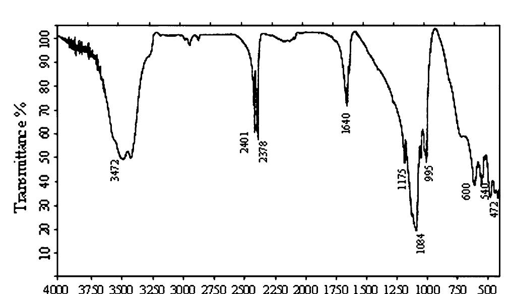 Ir spectrum of lighpo3-h2o the ir spectrum of the title