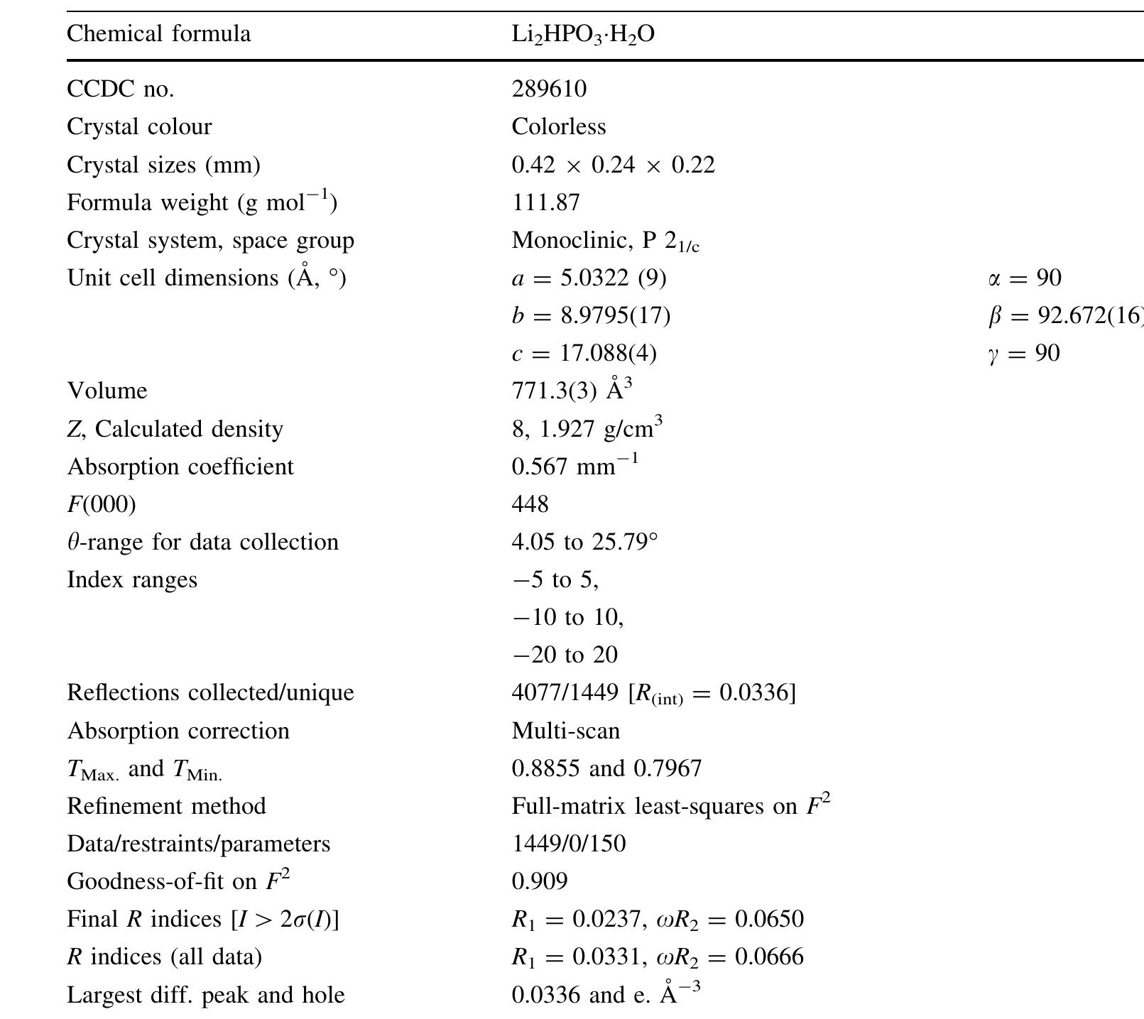 Table 1 - Li2HPO3, H2O: Crystal Structure and IR Spectrum