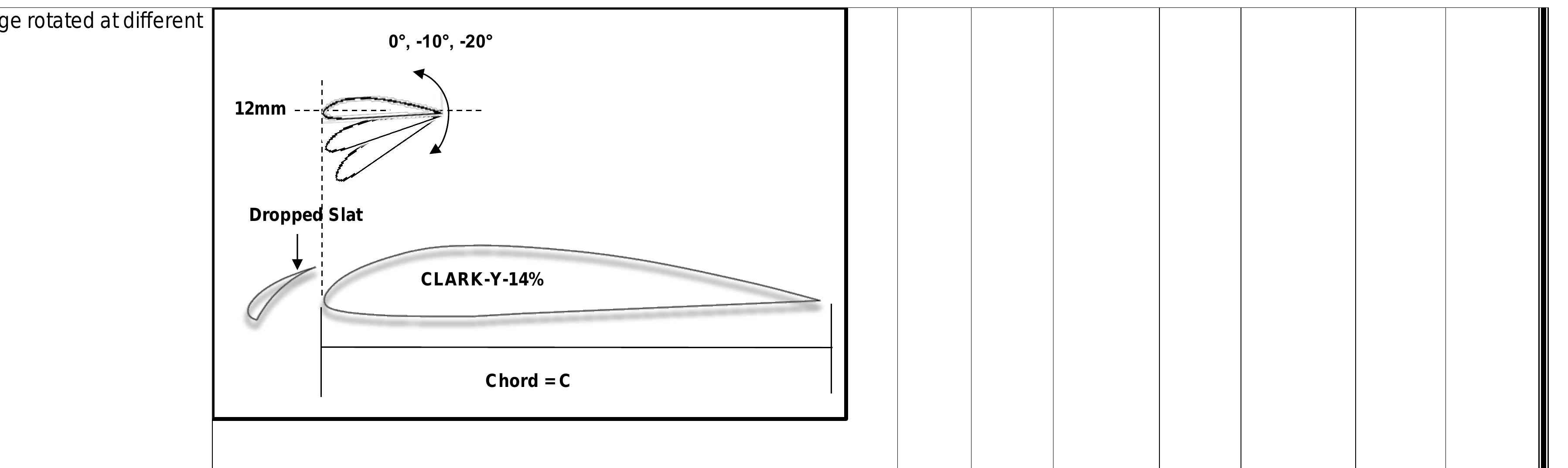 Figure 86 - INVESTIGATION OF NEW SLAT CONFIGURATIONS ON
