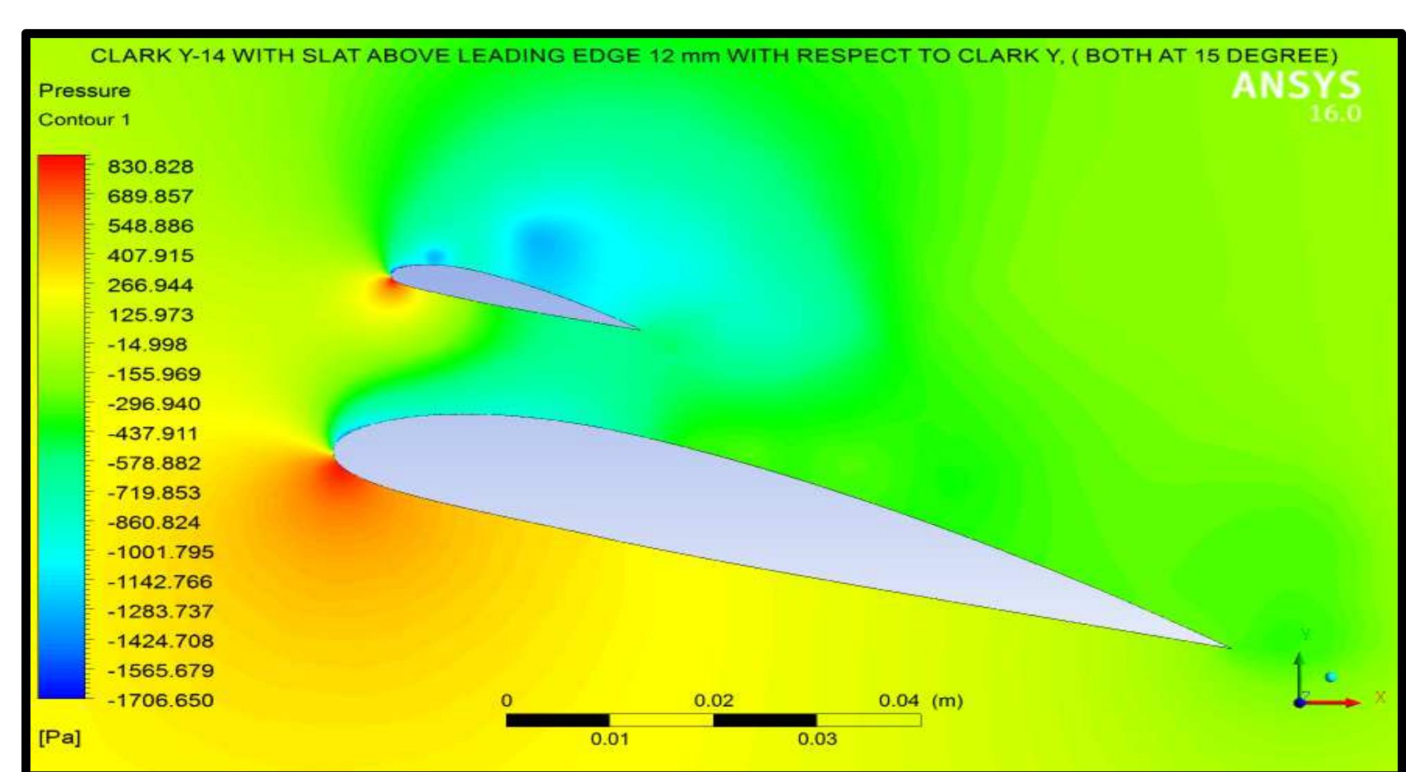Figure 120 - INVESTIGATION OF NEW SLAT CONFIGURATIONS ON