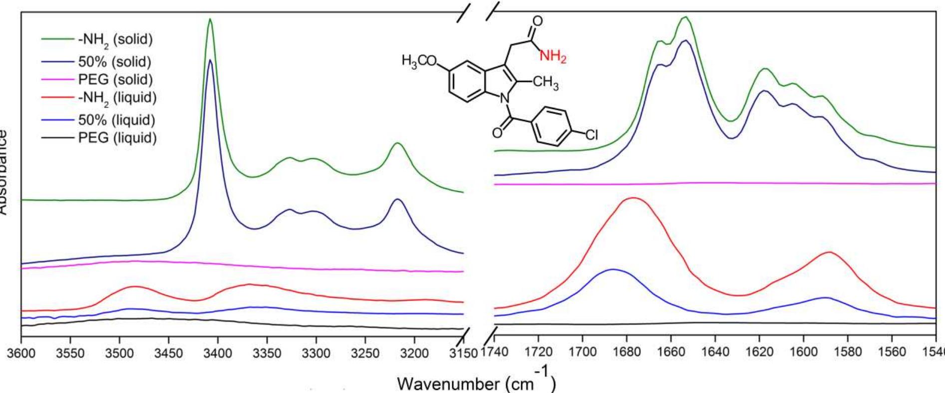 15. ftir spectra of the carbonyl and amide n-h stretching