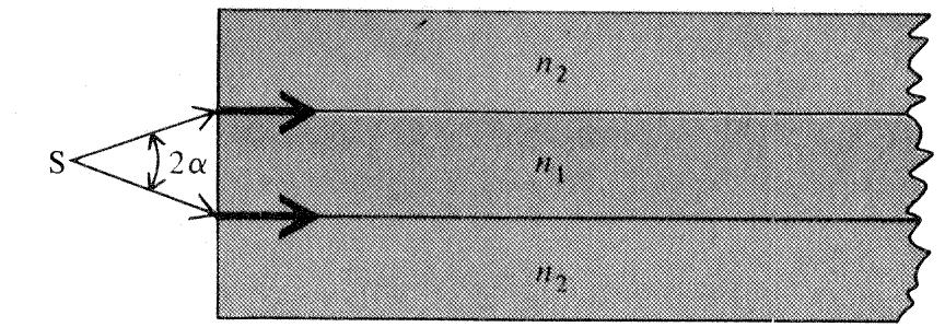 13. geometry defining the acceptance angle of an optical