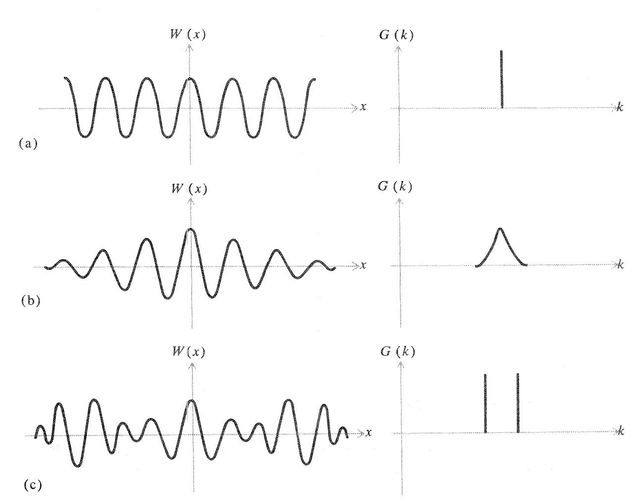 Figure 43 - Introduction to Modern Optics.pdf
