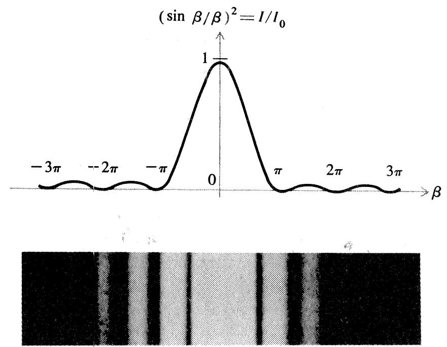 Figure 64 - Introduction to Modern Optics.pdf