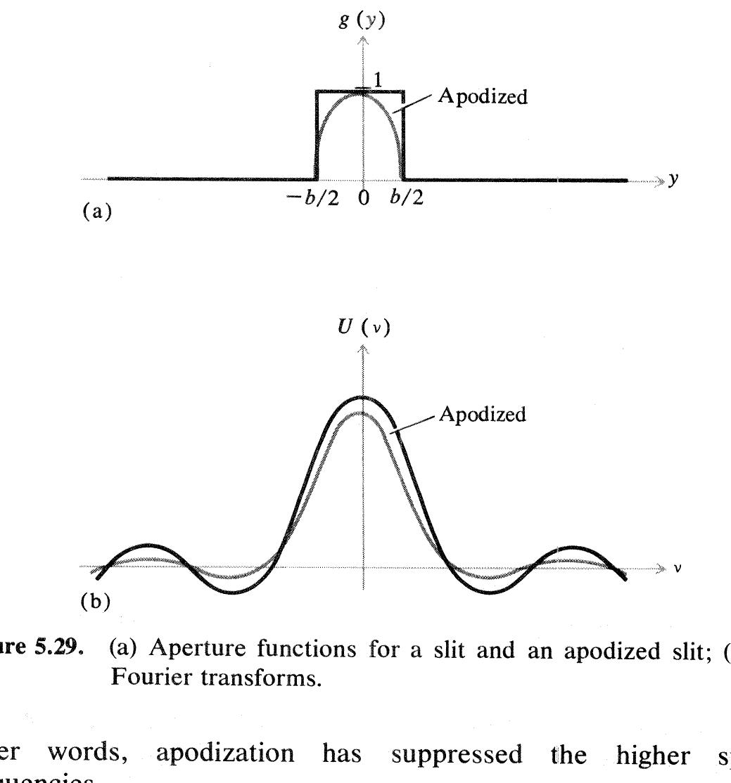 Spatial filtering consider the diagram shown in figure 5.30.