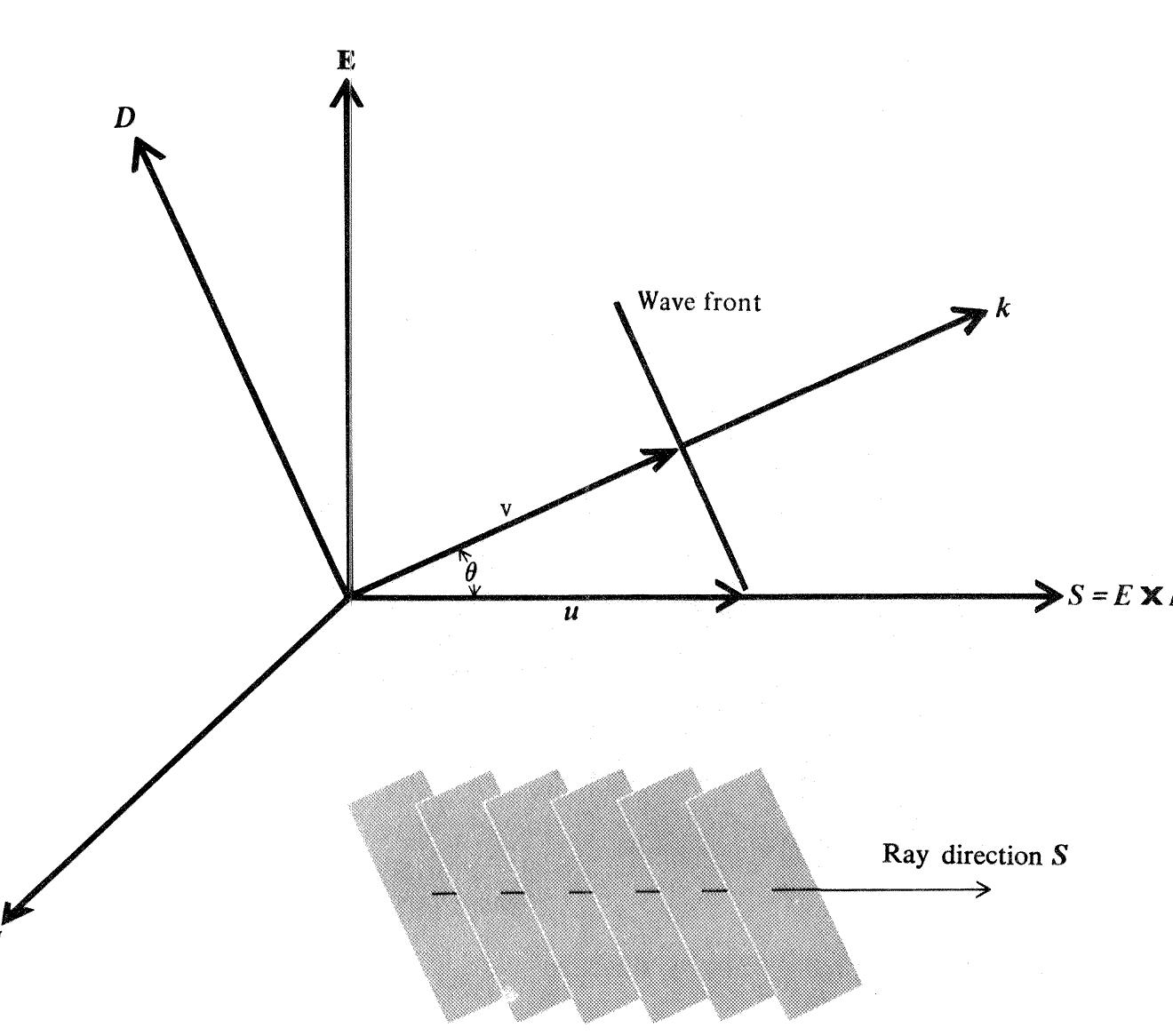 Figure 104 - Introduction to Modern Optics.pdf