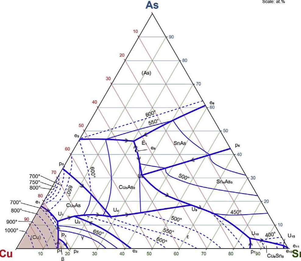 Cu-as-sn ternary phase diagram. note that in the shaded area