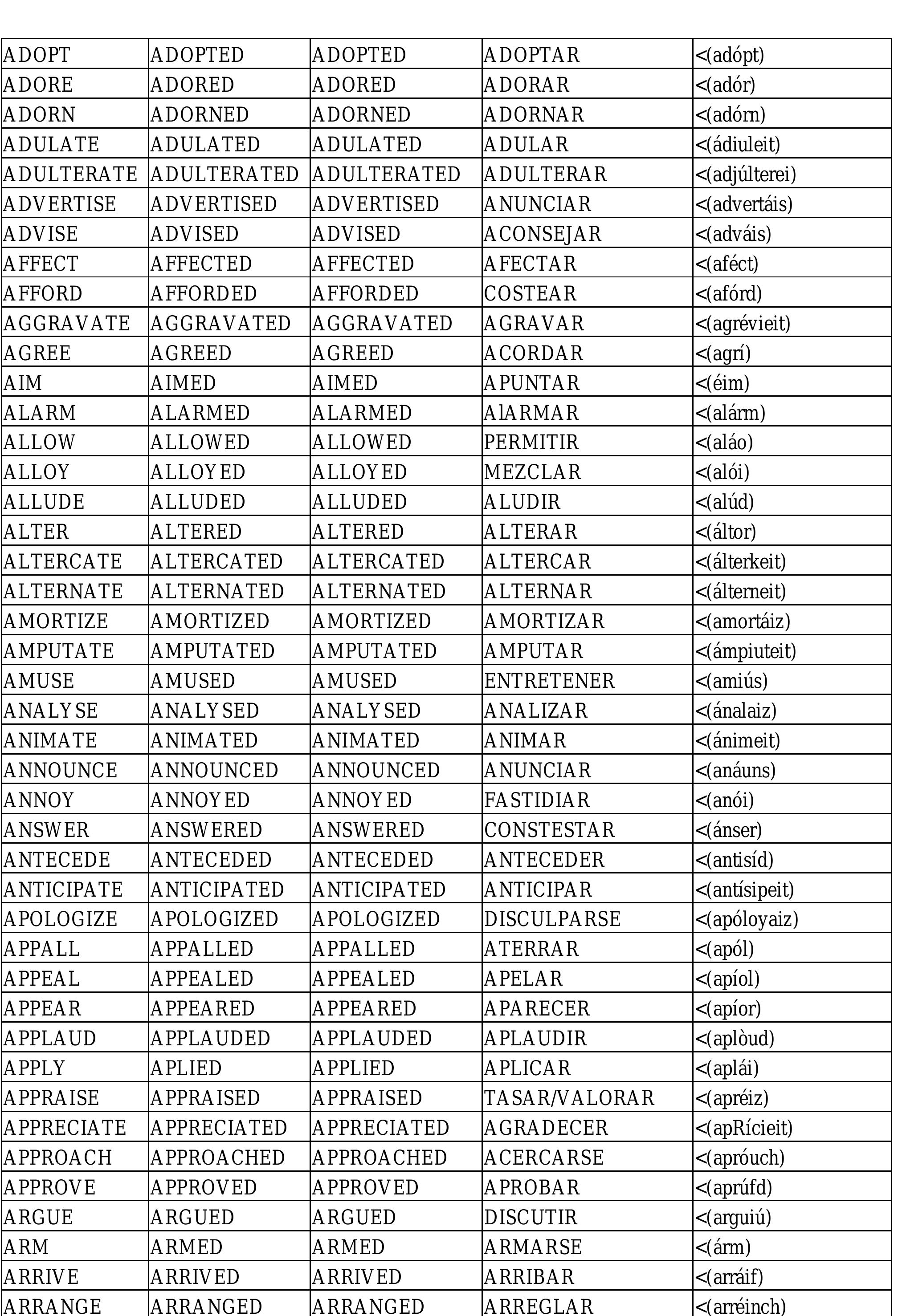 Table 2 - Lista de verbos en ingles