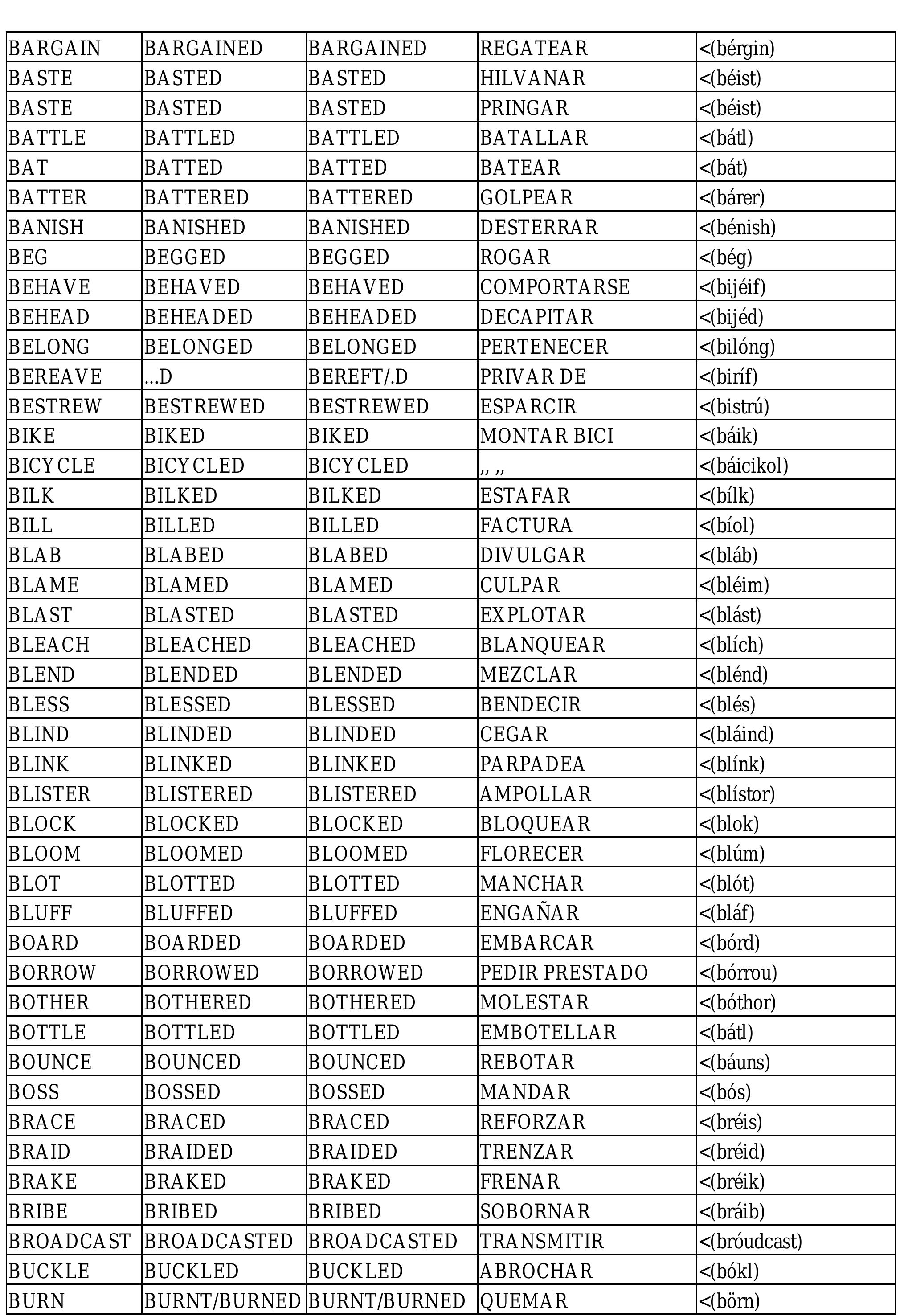 Table 5 - Lista de verbos en ingles