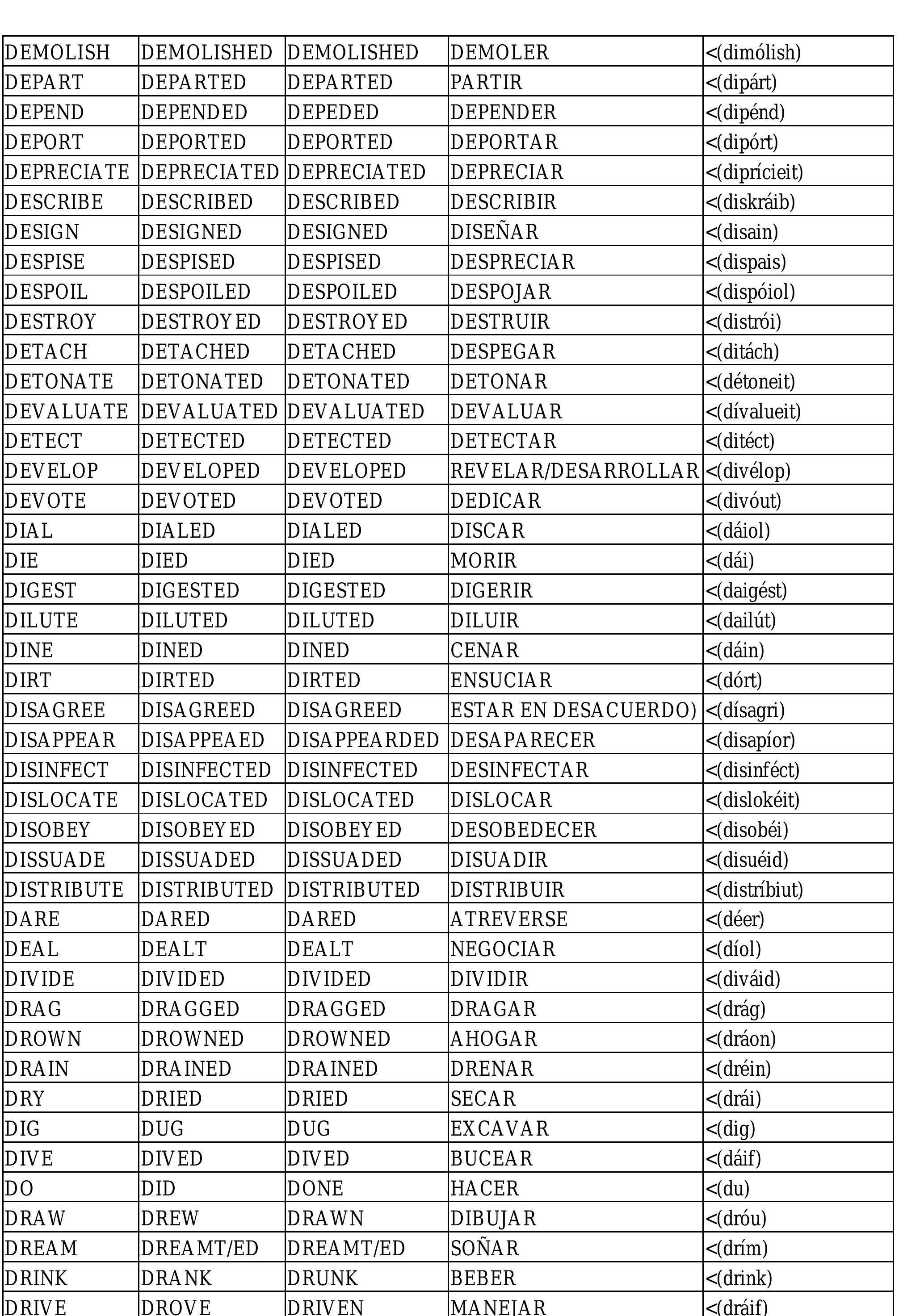 Table 12 - Lista de verbos en ingles