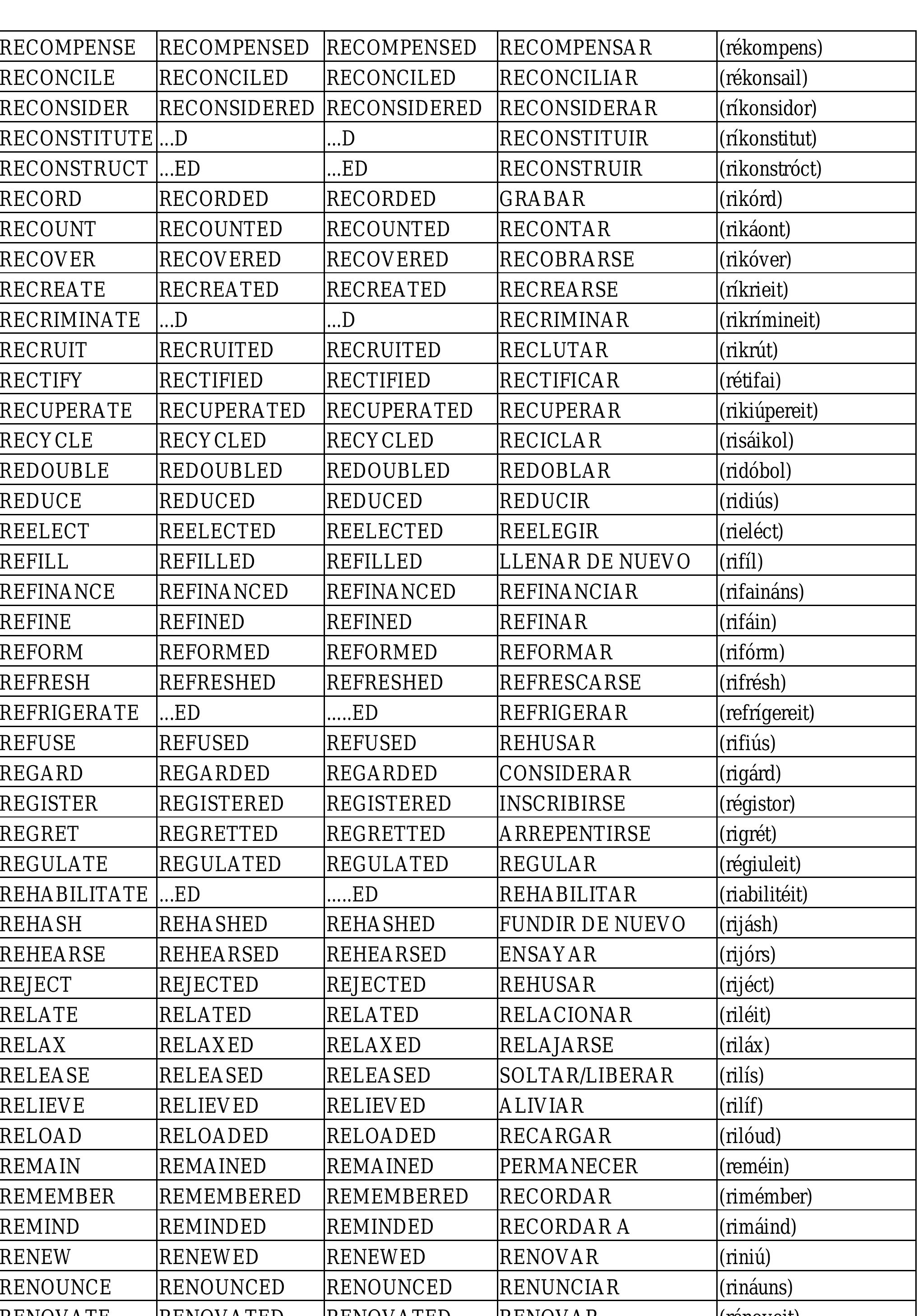 Table 30 - Lista de verbos en ingles