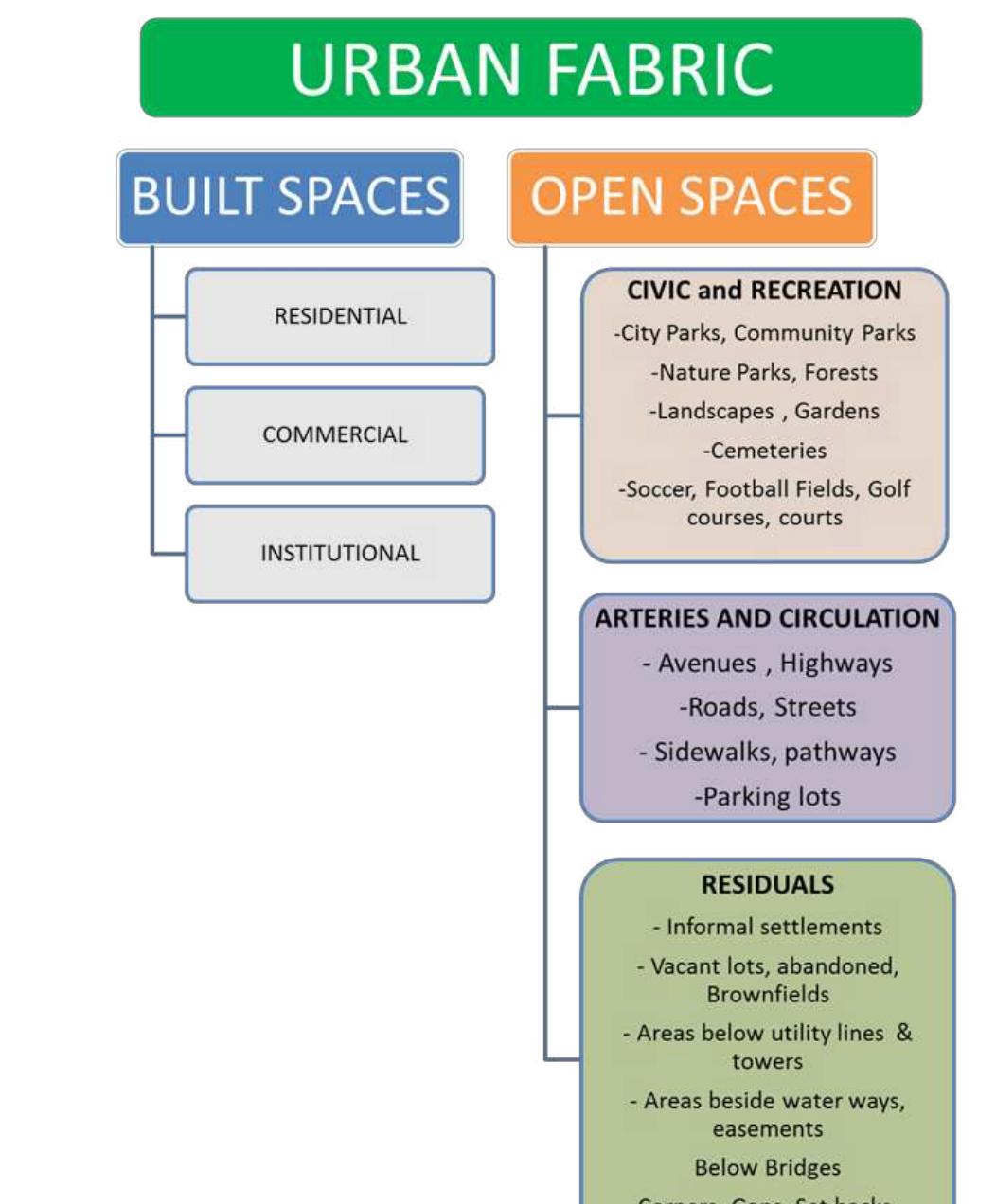 Urban voids: keeping a close grip on urban open spaces of qc