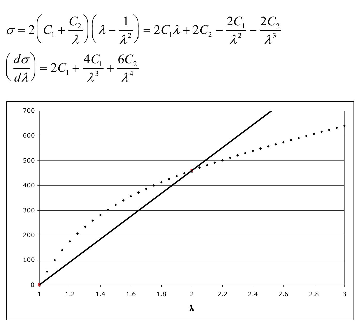 Plot equation 1-14 first, then determine the slope of the