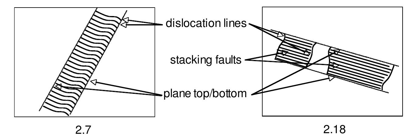 The usual close-packed plane stacking sequence for fcc is