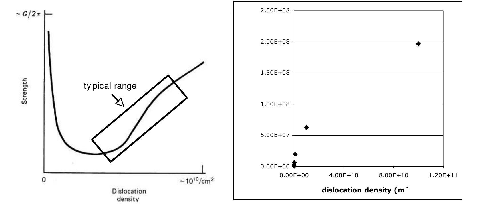 Deformation and fracture mechanics of engineering materials,