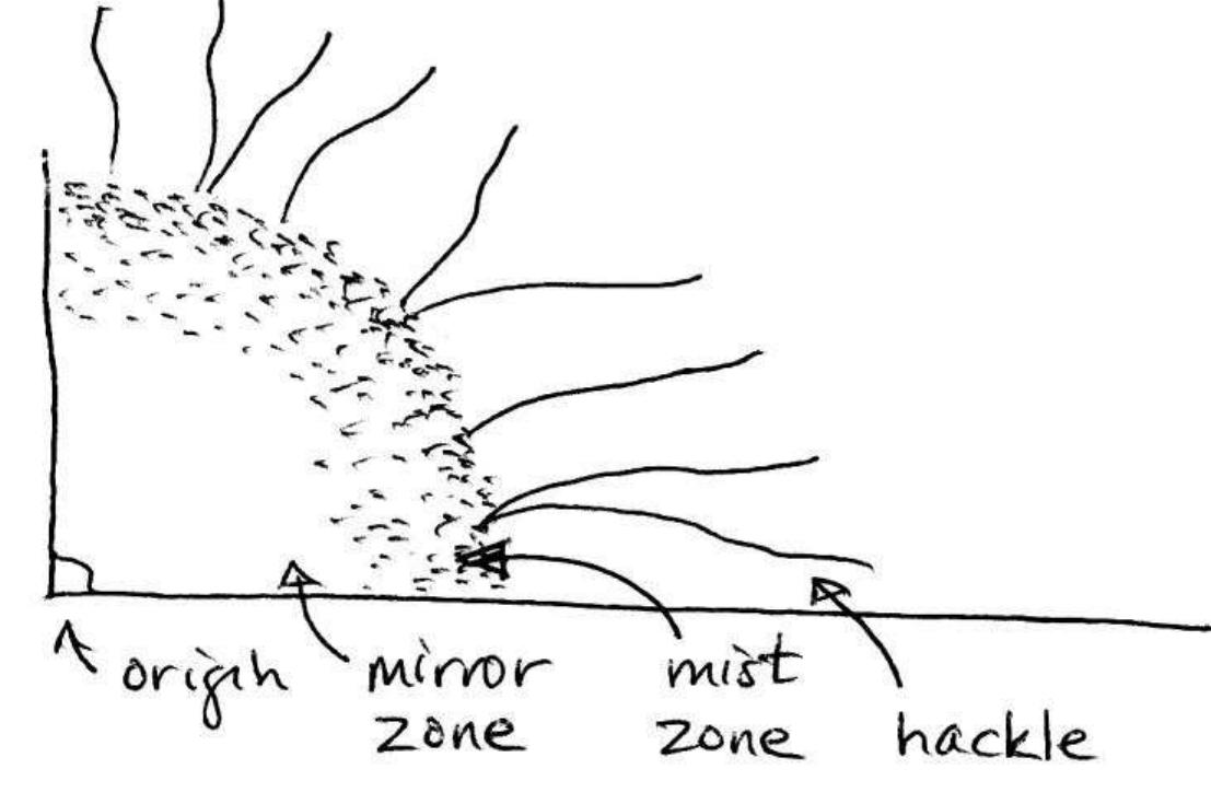 Figure 46 - from Solution-Manual Defo. and Fracture Mech. of