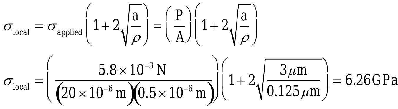 Figure 60 - from Solution-Manual Defo. and Fracture Mech. of