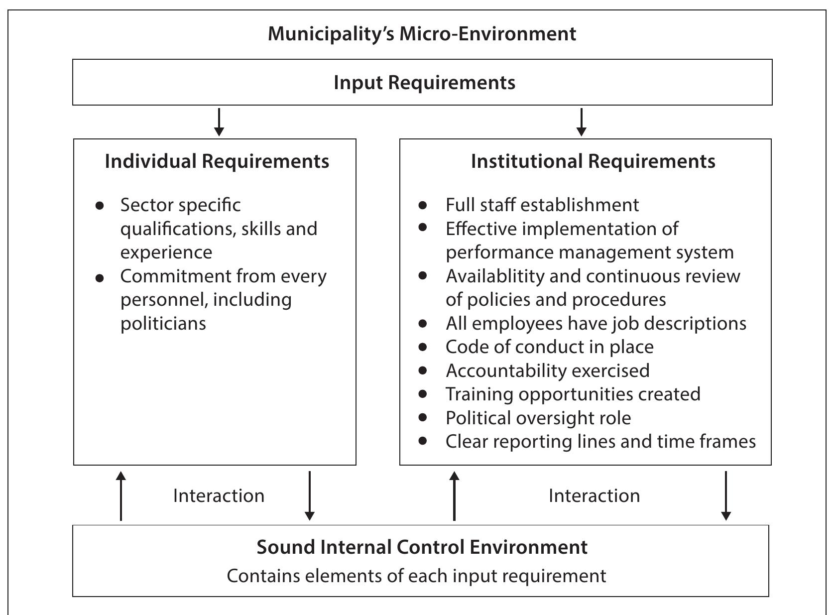 (PDF) Achieving Clean Audits: Key Considerations for a Sound Internal ...