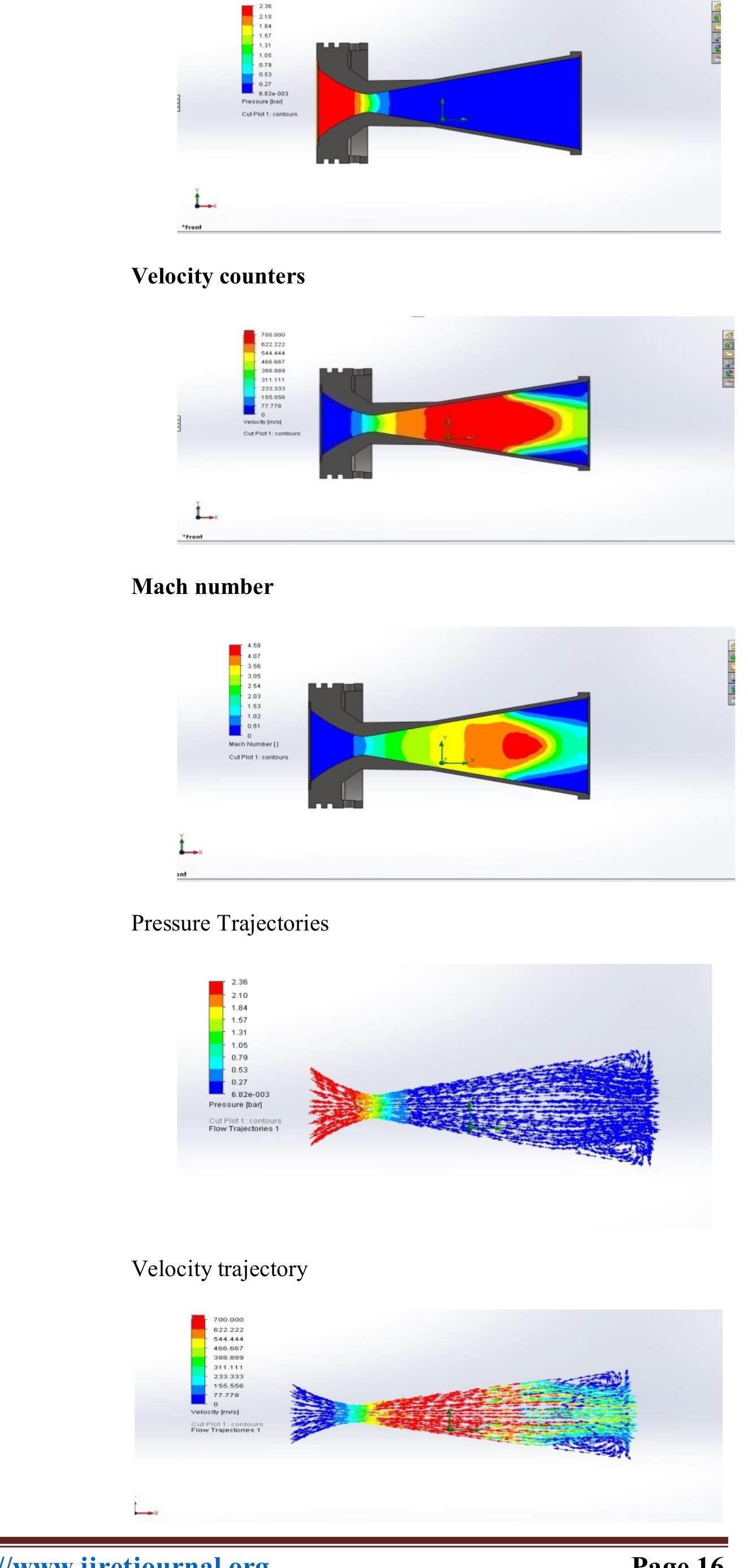 Figure 16 - MODELING AND CFD ANALYSIS ON JET NOZZLES