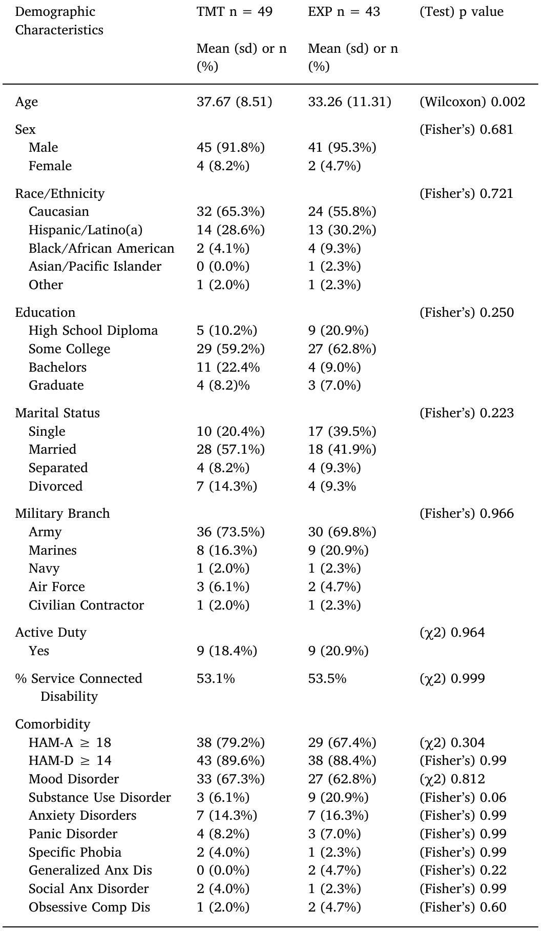 Ham-a (hamilton rating scale for anxiety). ham-d (hamilton