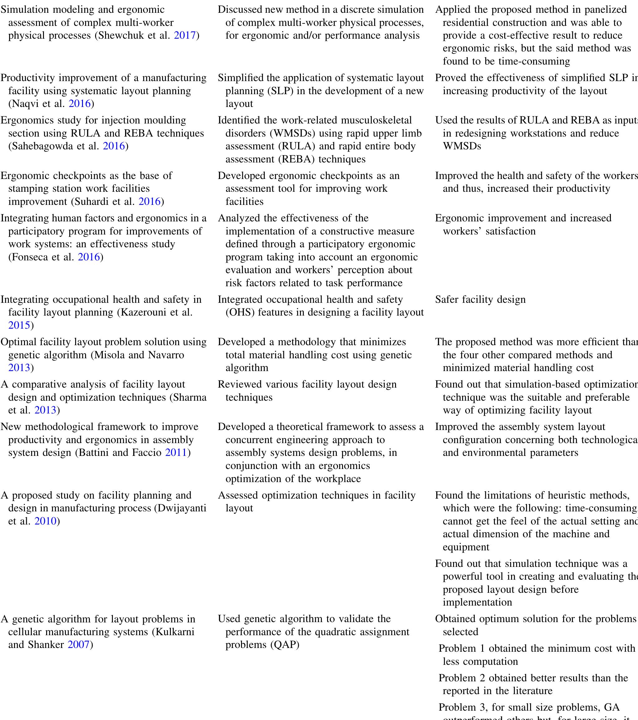 Table 2 - Ergonomics and simulation-based approach in