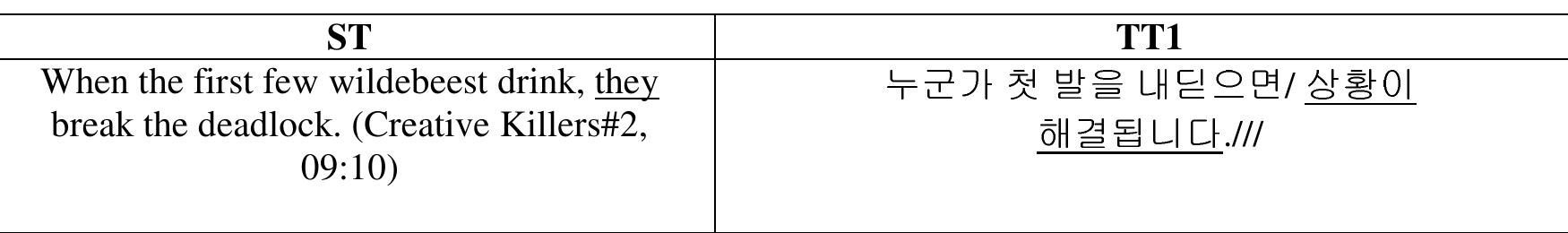 Shift in meaning or structure