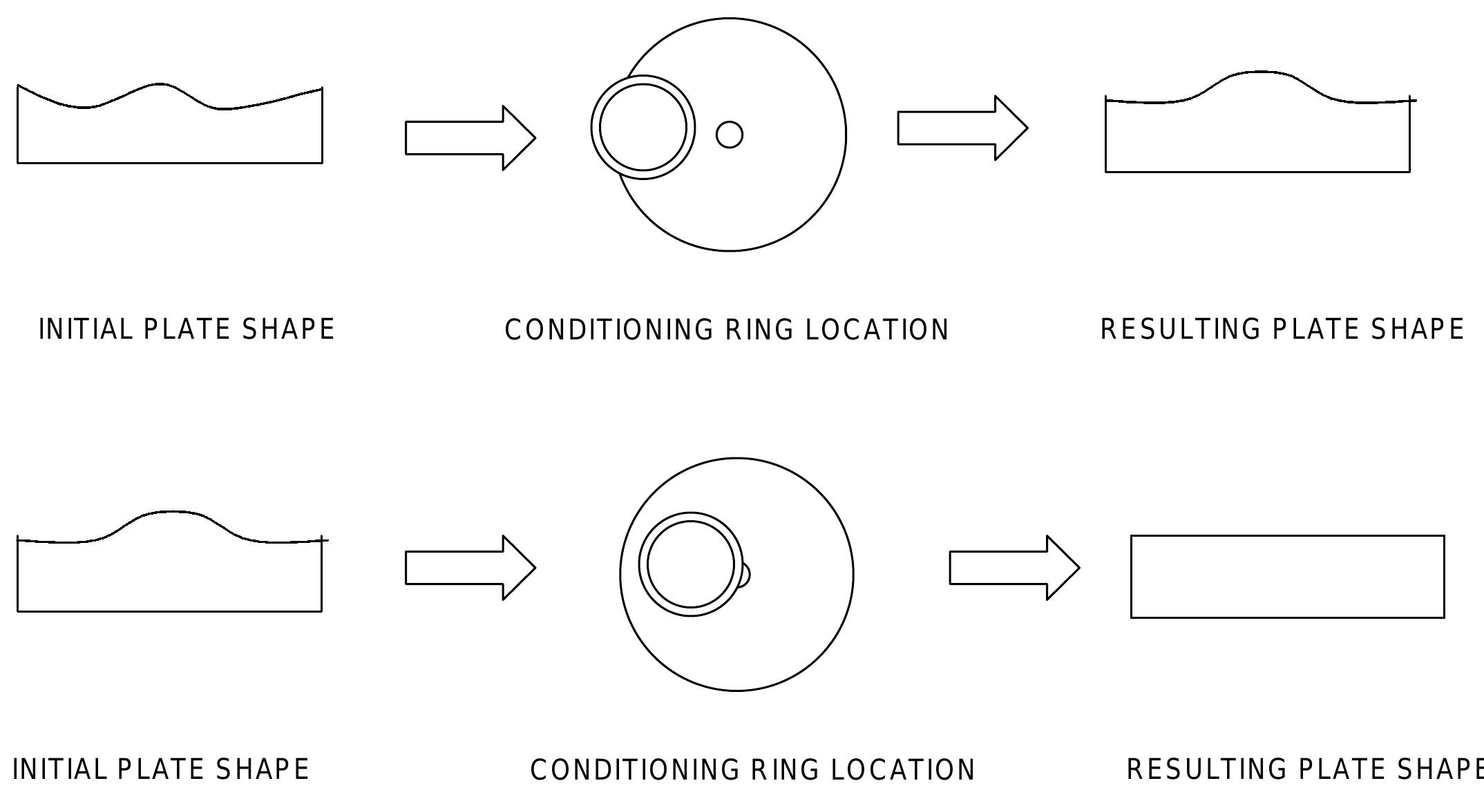 Figure 5 - Lapping and Polishing Basics Lapping and