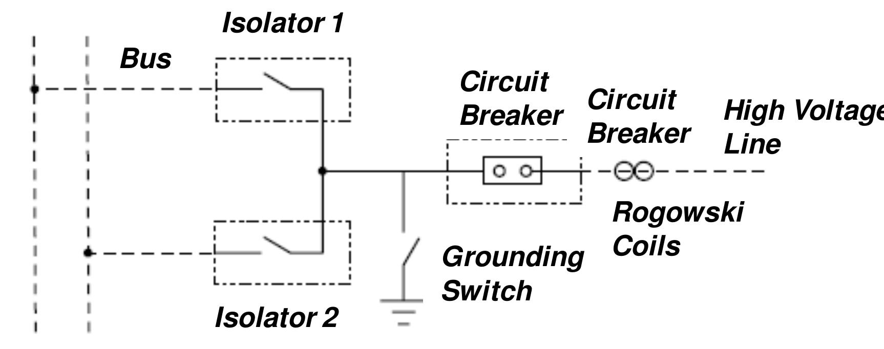 -19 shows the system configuration of a 245 kv i-ais w sensi