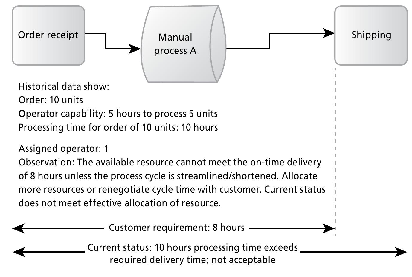 5 analysis of evidence using a simple flowchart and cycle