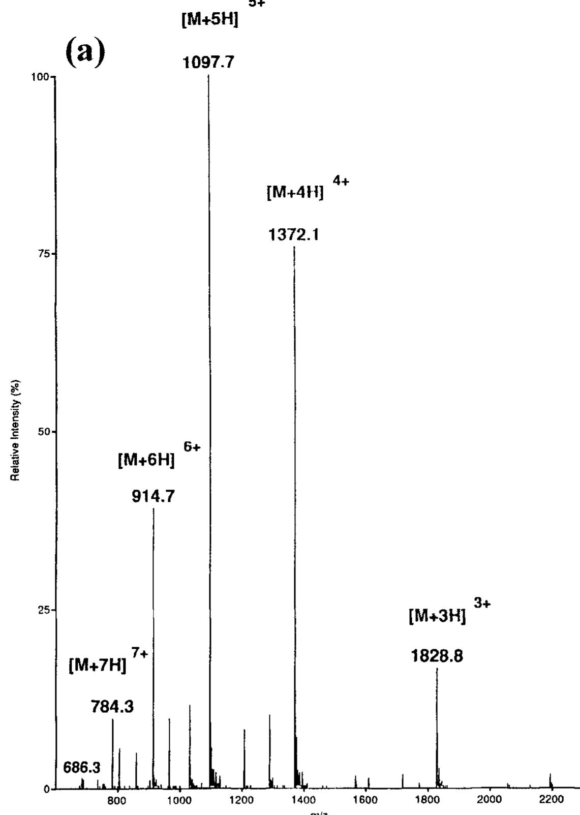 (a) positive-ion esi quadrupole mass spectrum of the