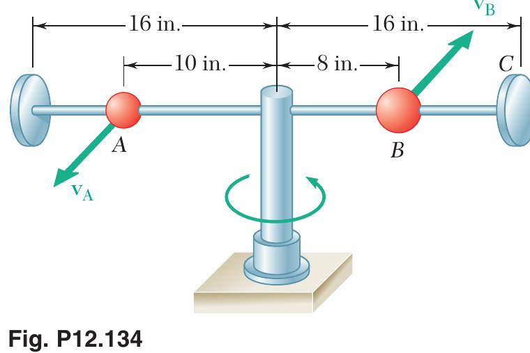 Figure 40 - from Caption to come Kinetics of Particles: