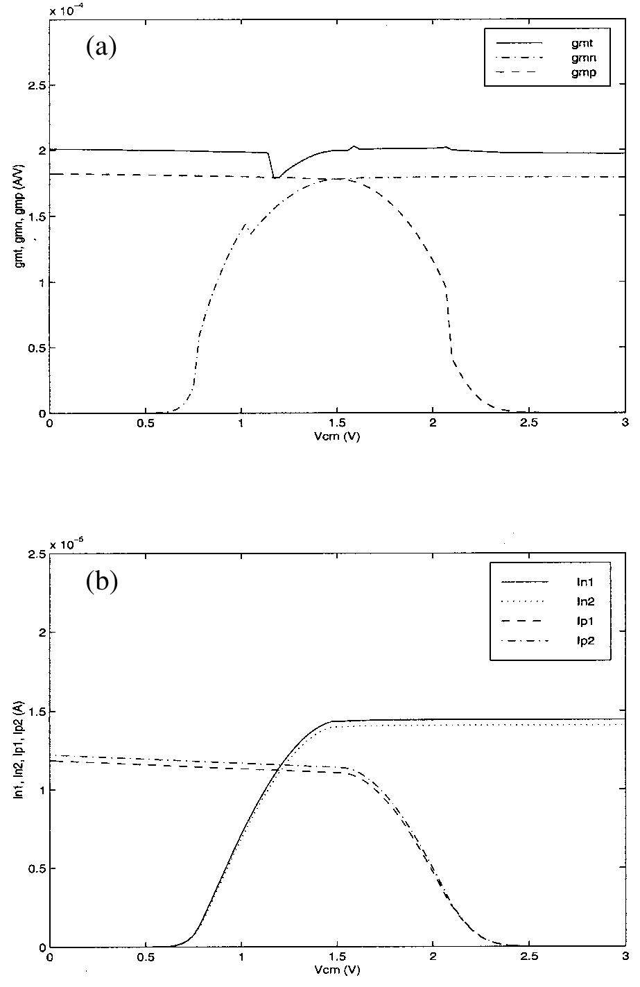 (a) the transconductance of the input stage a with g,,