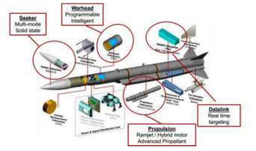 (PDF) Design And Structural Analysis Of Missile Nose Cone