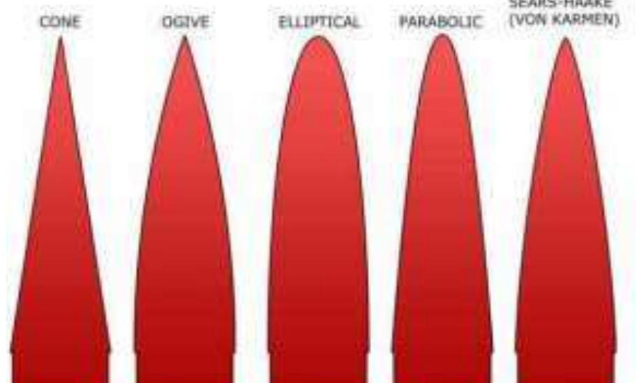 2.0 types of missile nose cone: