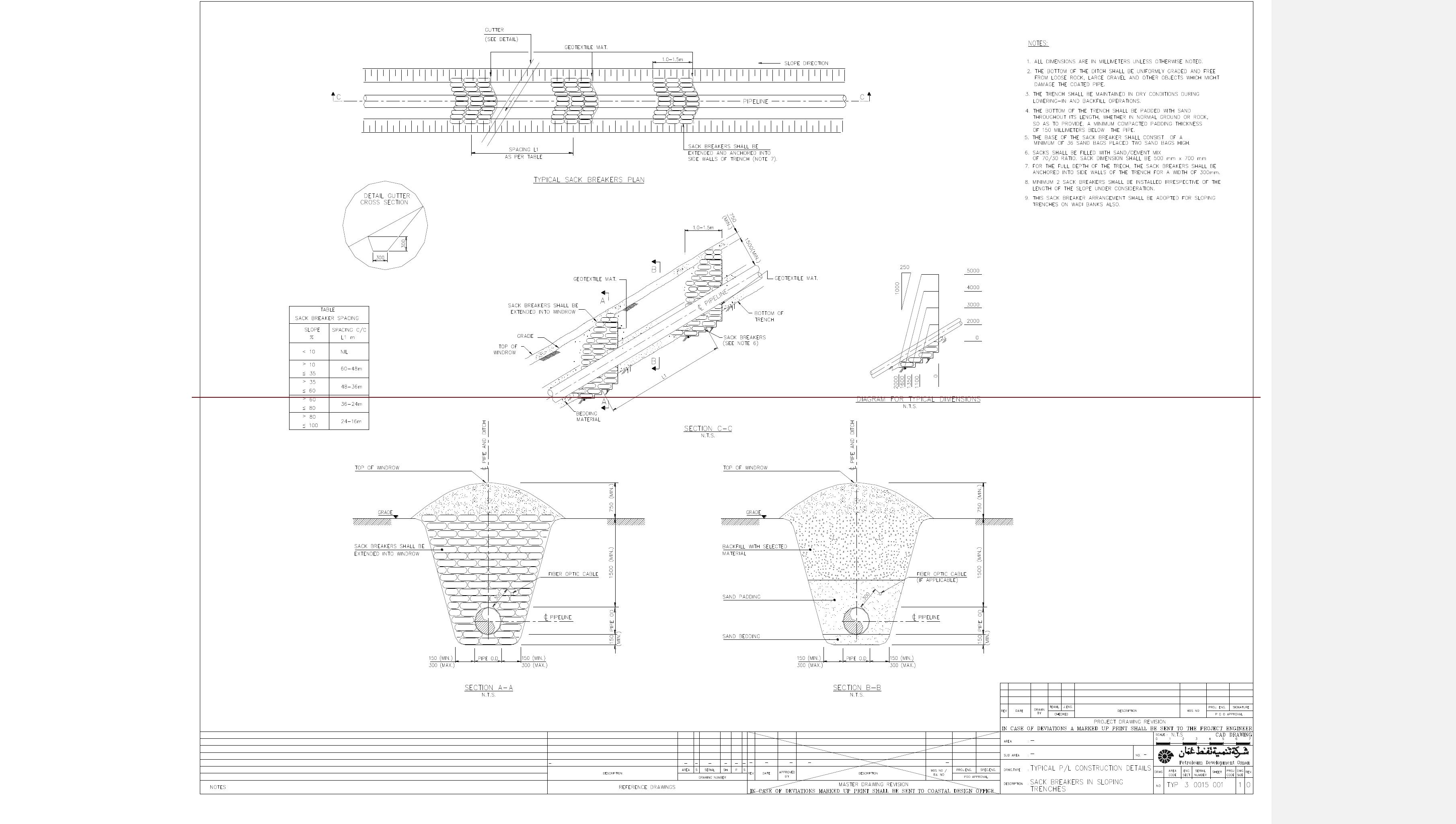 Figure 30 - Pipeline Construction Specification