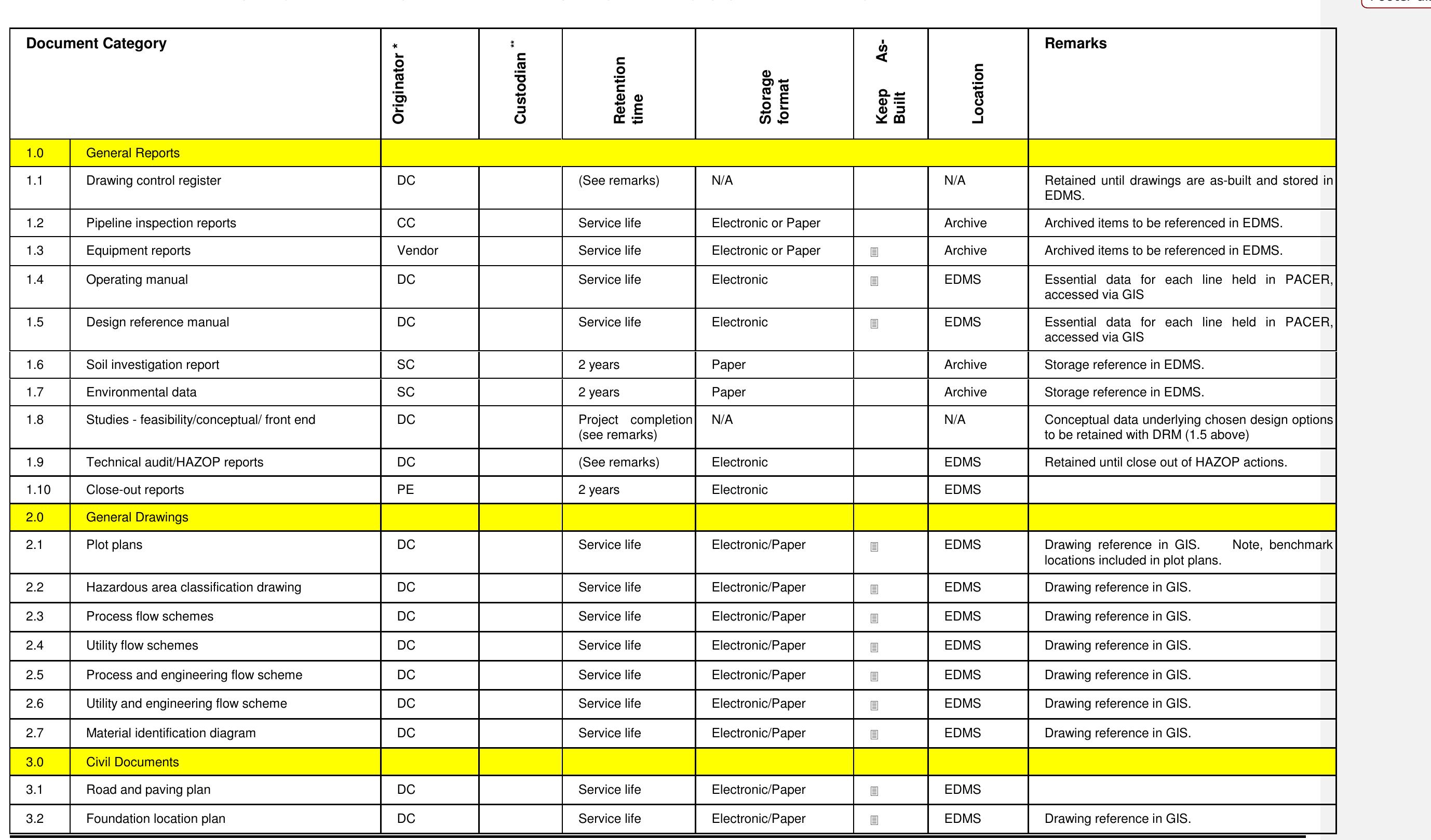 Table 7 - from Pipeline Construction Specification