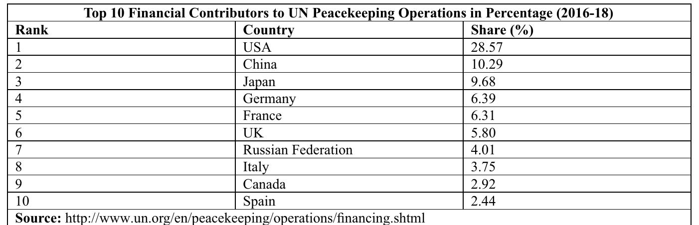 Table 6 - from The Contemporary World Order