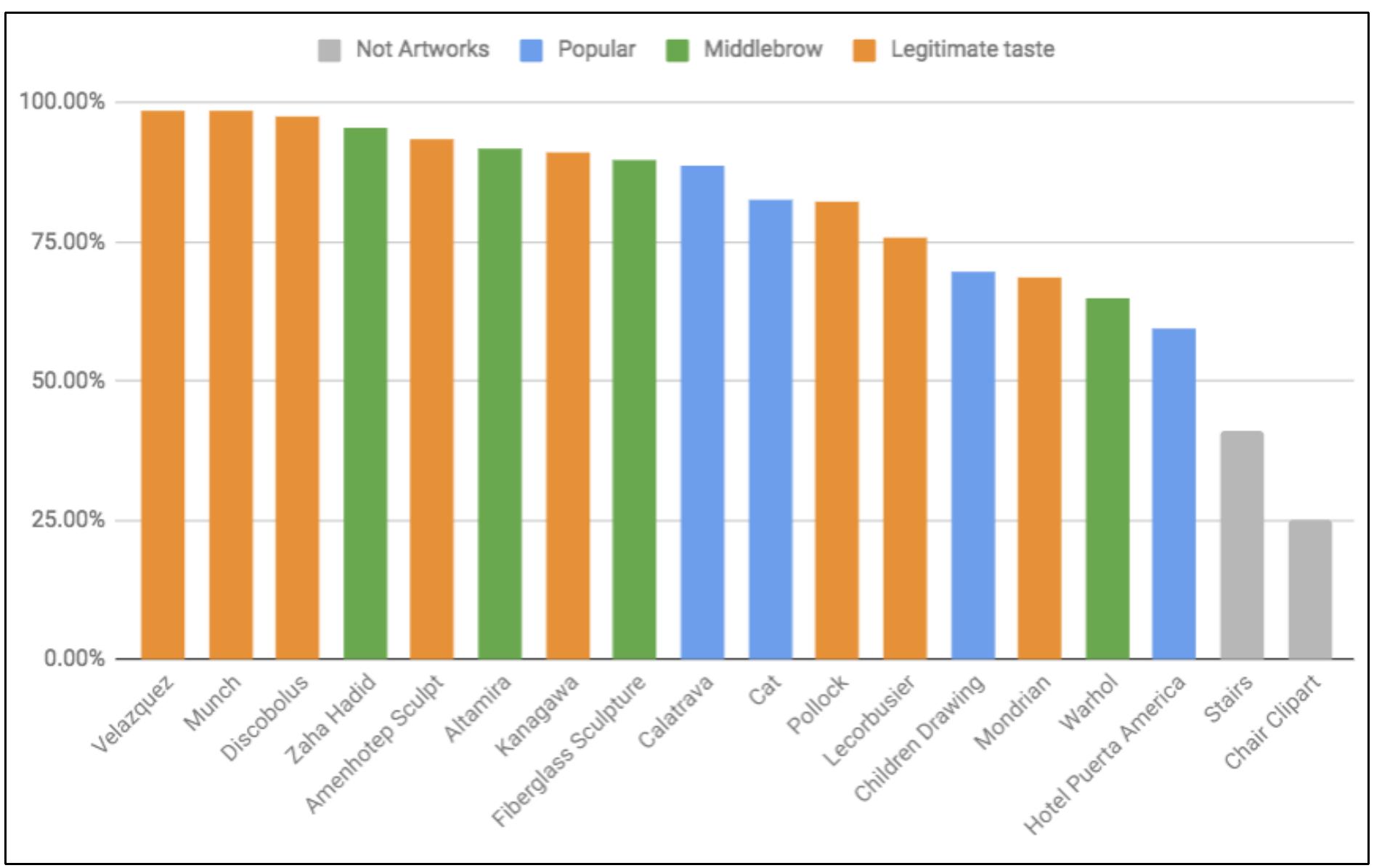 (PDF) What is Art? - A research on the concept and perception of Art in ...