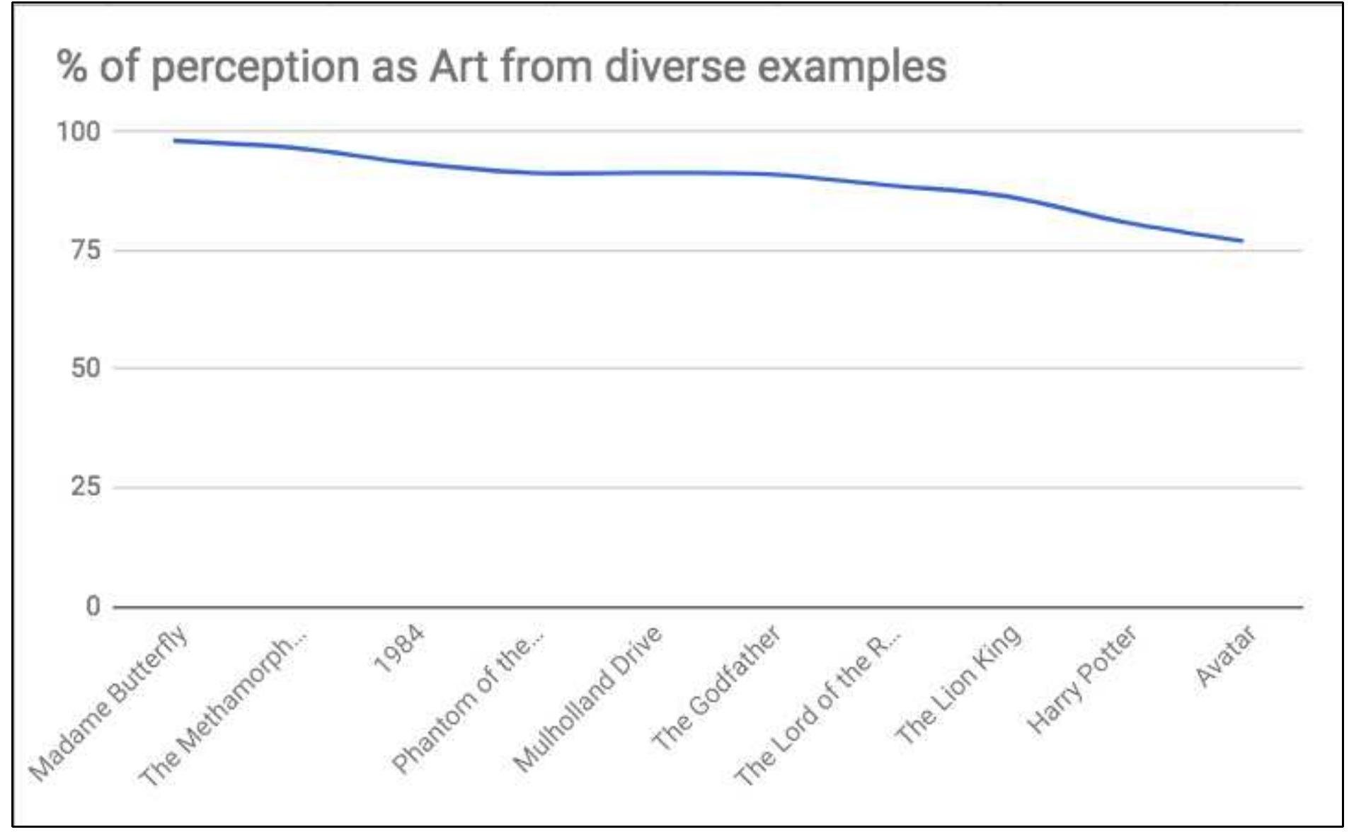 (PDF) What is Art? - A research on the concept and perception of Art in ...