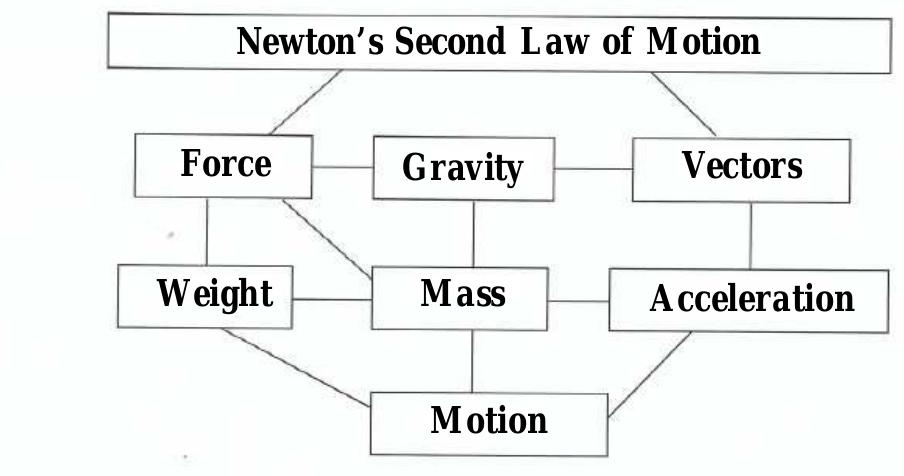 An example of a theoretical framework