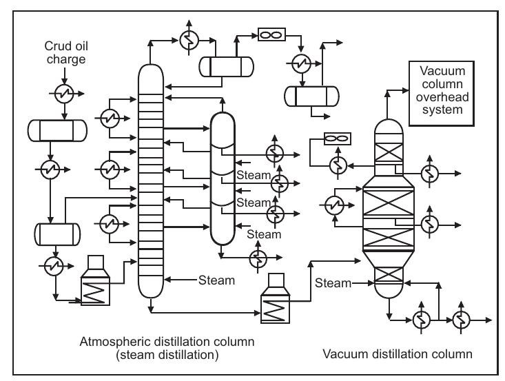Vacuum distillation column an example flow sheet for a crude