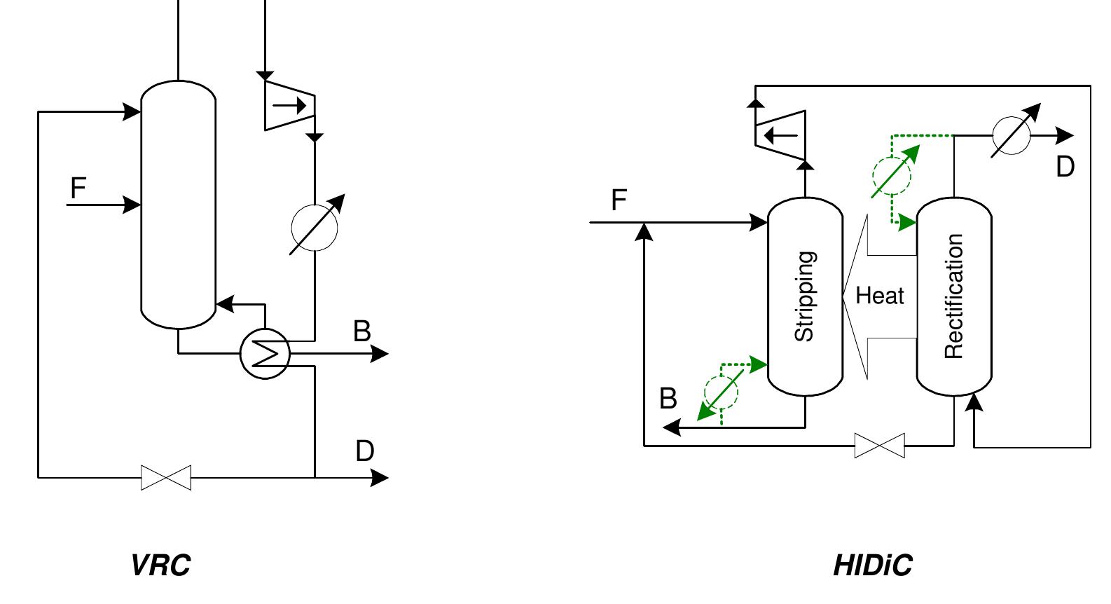 Schematic illustration of the operating principle of a