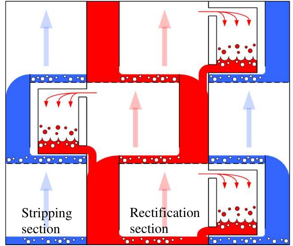 Cross section of concentric hidic with heat panels in
