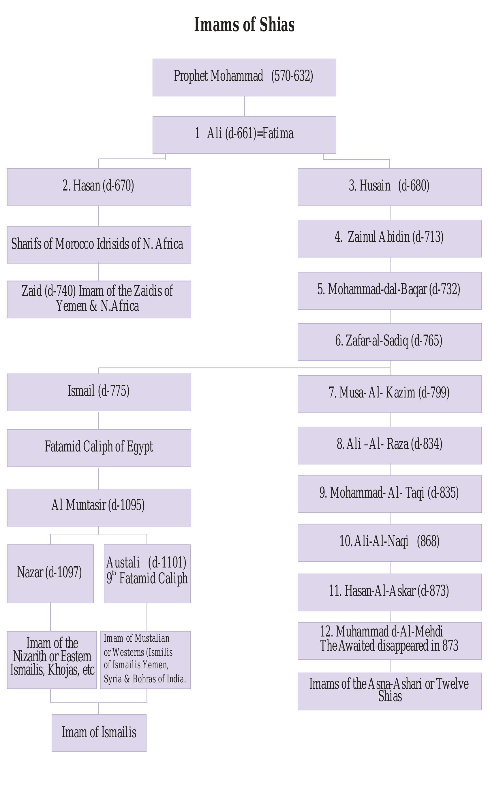 (PDF) Caste among the Indian Muslims