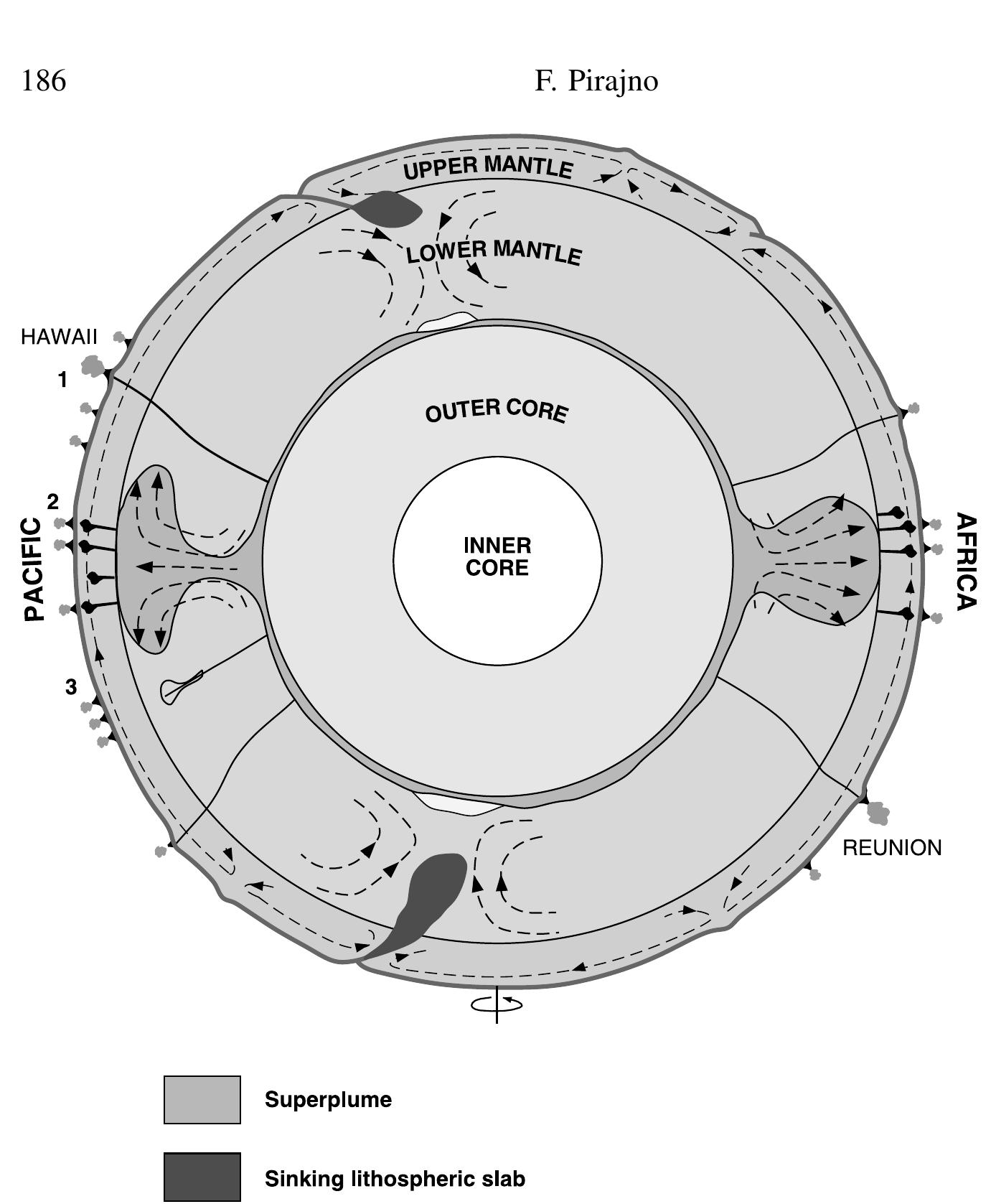 Figure 2 - from Hotspots and mantle plumes: global