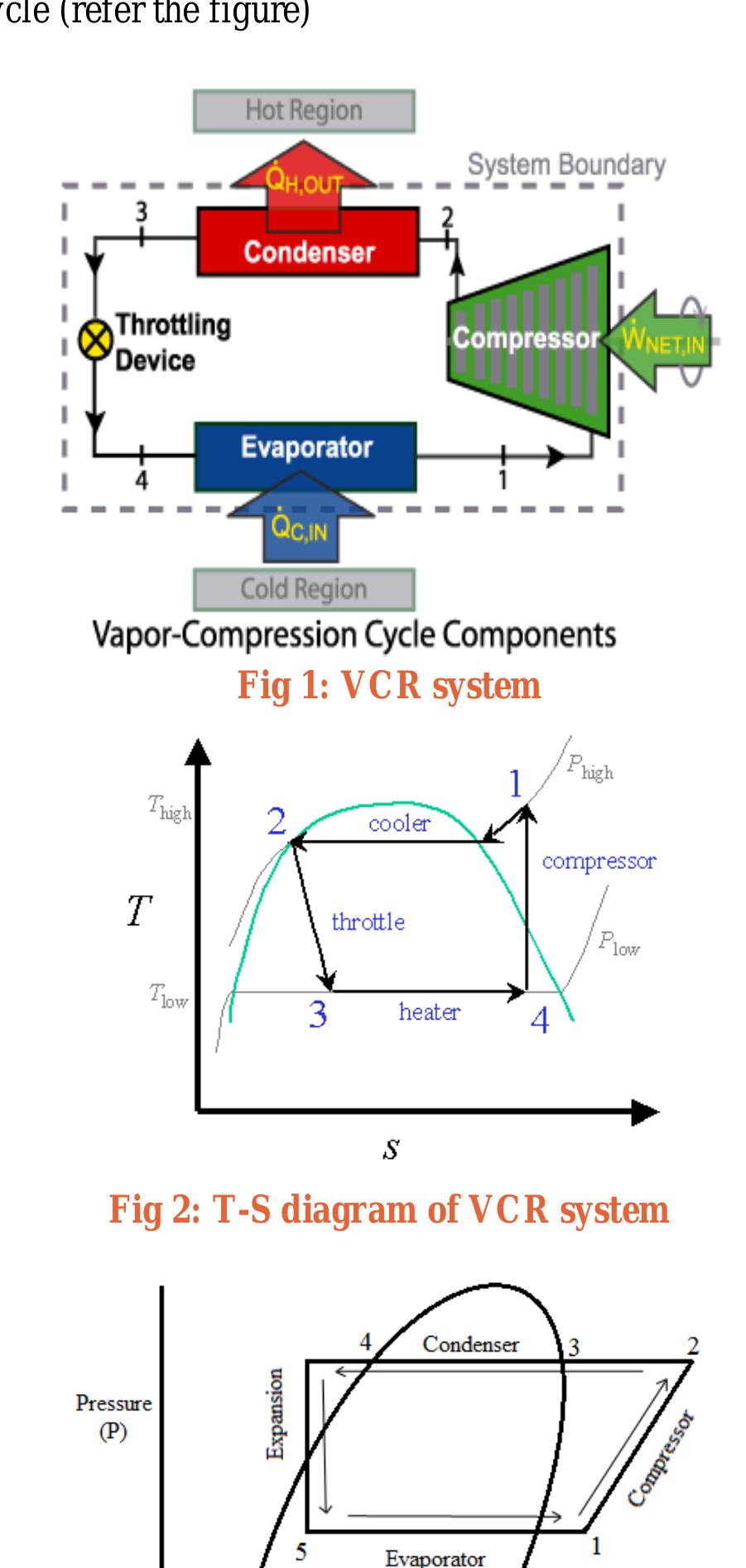 P-h diagram of vcr system a peer reviewed open access